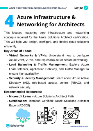 Azure AI Certification & Azure Cloud Architect Roadmap By ScholarHat | PDF