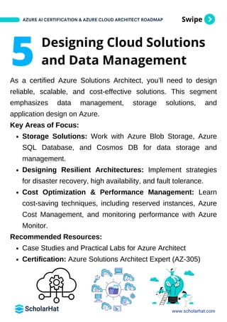 Azure AI Certification & Azure Cloud Architect Roadmap By ScholarHat | PDF