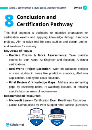 Azure AI Certification & Azure Cloud Architect Roadmap By ScholarHat | PDF