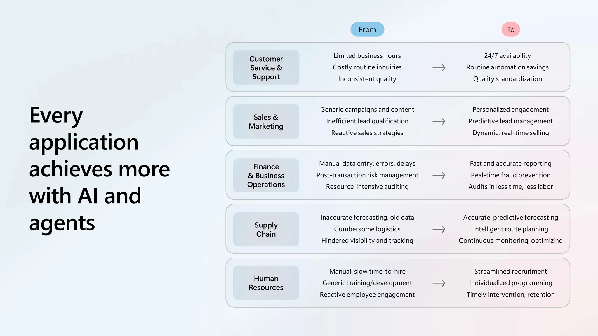 Azure AI Foundry: The AI app and agent factory | PDF