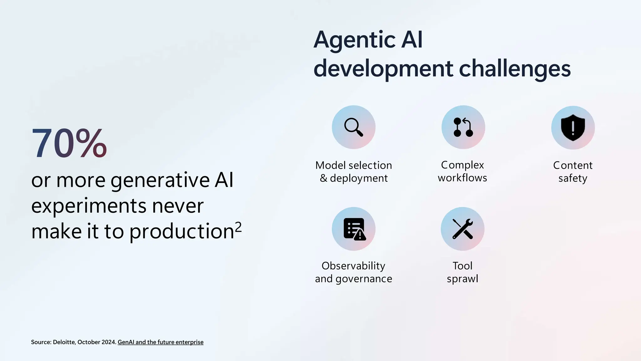 Azure AI Foundry: The AI app and agent factory | PDF
