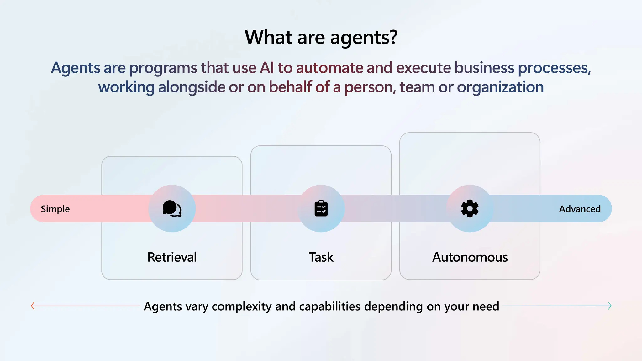 Azure AI Foundry: The AI app and agent factory | PDF