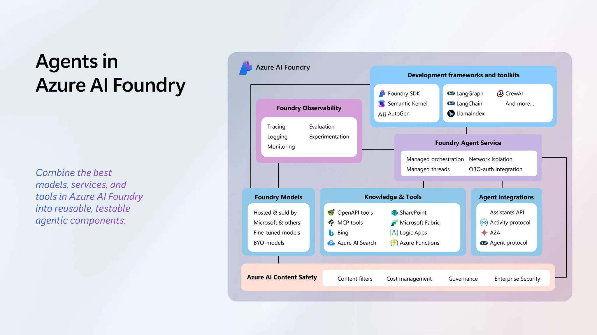 Azure AI Foundry: The AI app and agent factory | PDF