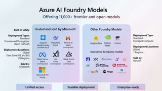 Azure AI Foundry: The AI app and agent factory | PDF