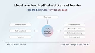 Azure AI Foundry: The AI app and agent factory | PDF