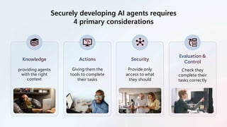 Azure AI Foundry: The AI app and agent factory | PDF