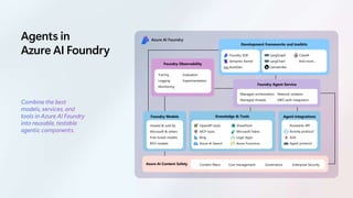 Azure AI Foundry: The AI app and agent factory | PDF