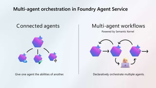Azure AI Foundry: The AI app and agent factory | PDF