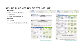 Azure AI Conference Report | PPT
