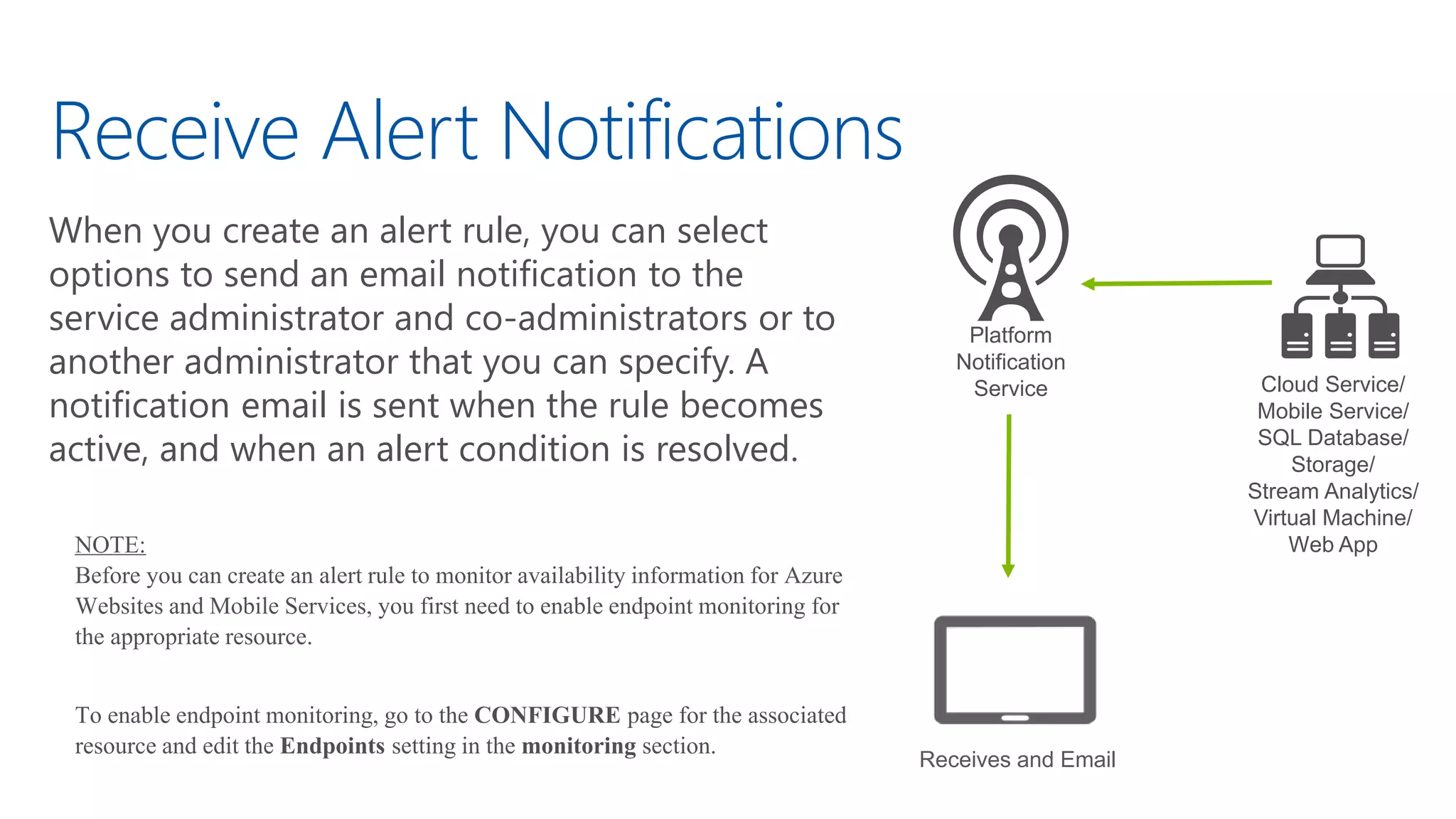 Microsoft Azure alerts | PPTX