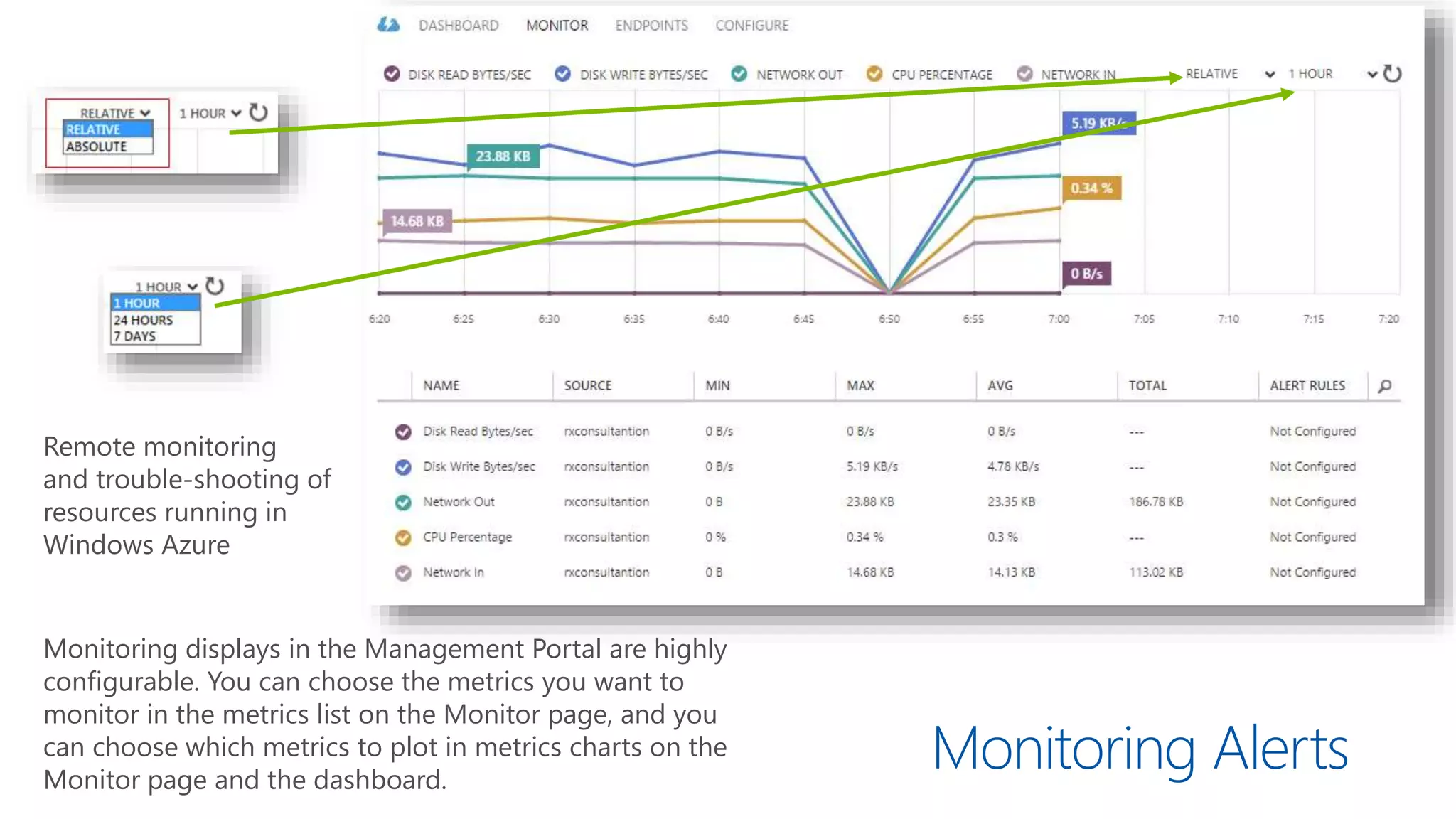 Microsoft Azure alerts | PPTX