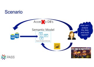 Azure analysis services | PPT