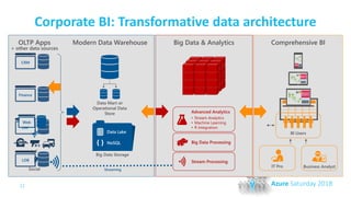 Azure analysis services next step to bi in the cloud | PDF