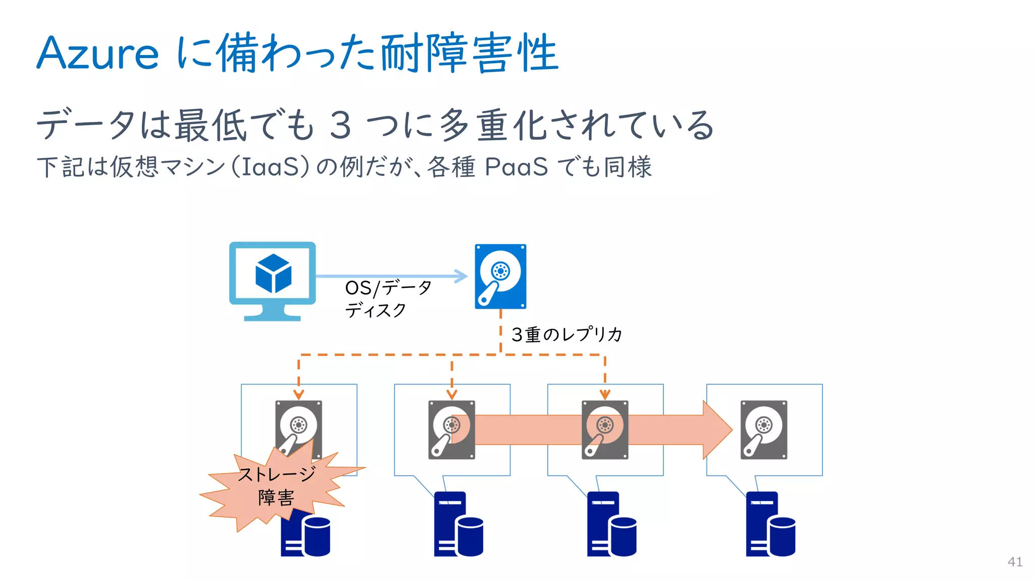 Azure and cloud native approach.v0.6.19.0807