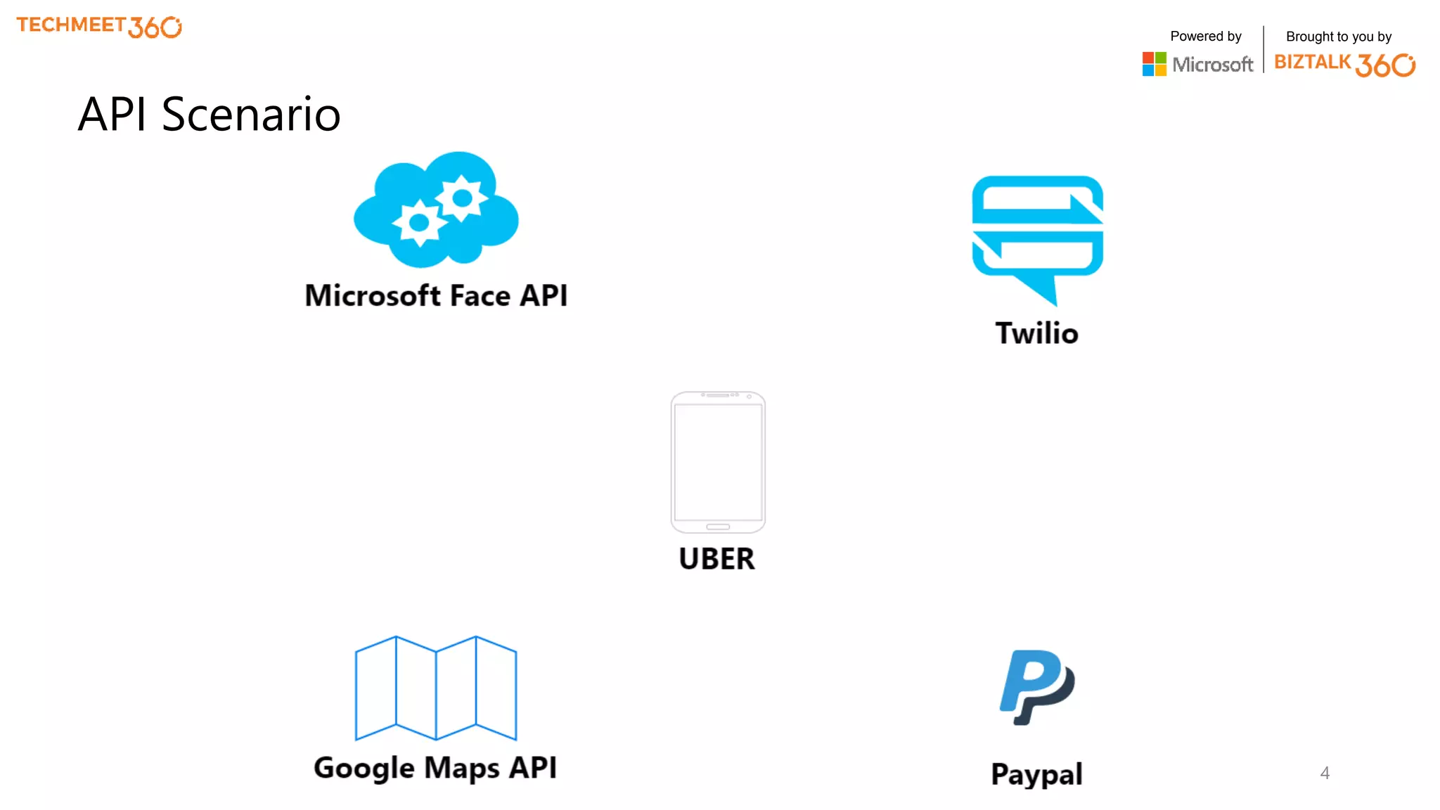 Azure API Apps | PPTX | Computing | Technology & Computing
