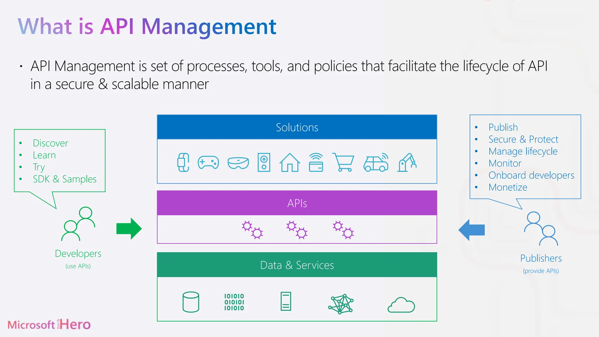 Azure API Management to expose backend services securely | PPT