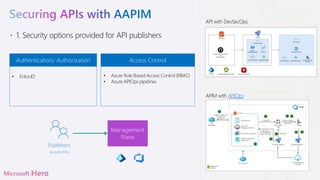 Azure API Management to expose backend services securely | PPT