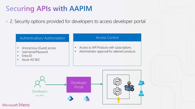 Azure API Management to expose backend services securely | PPT