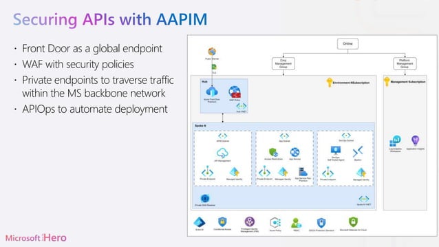 Azure API Management to expose backend services securely | PPT