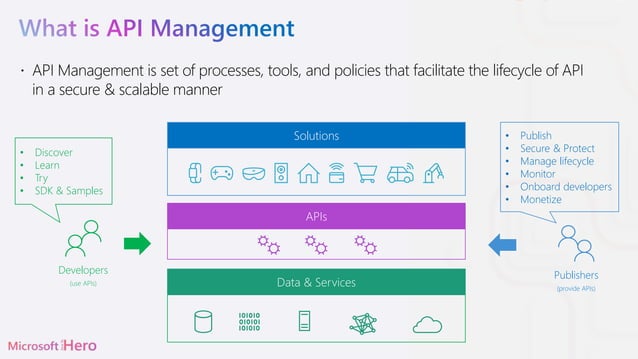 Azure API Management to expose backend services securely | PPT