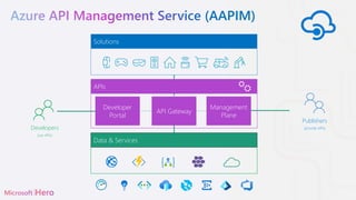 Azure API Management to expose backend services securely | PPT