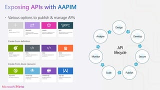 Azure API Management to expose backend services securely | PPT