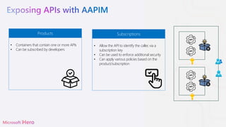 Azure API Management to expose backend services securely | PPT