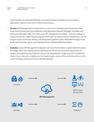 Azure api management driving digital transformation in todays api ...
