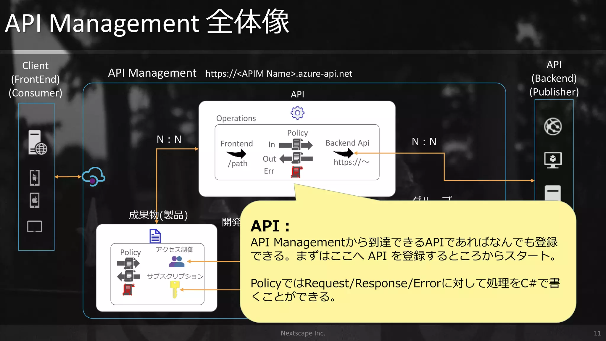 Azure API Management 俺的マニュアル | PPTX