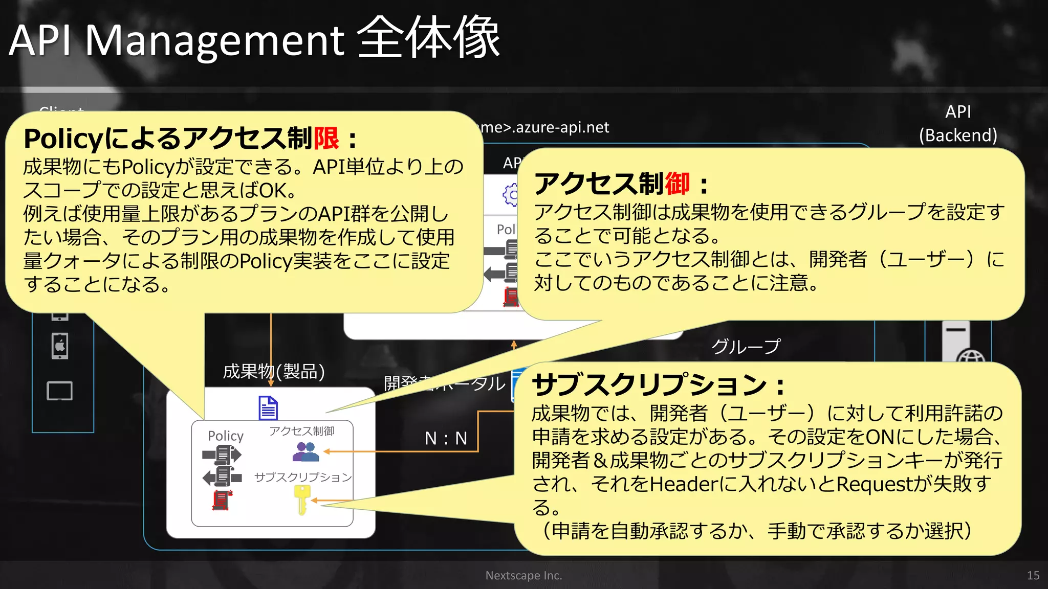 Azure Api Management 俺的マニュアル Ppt