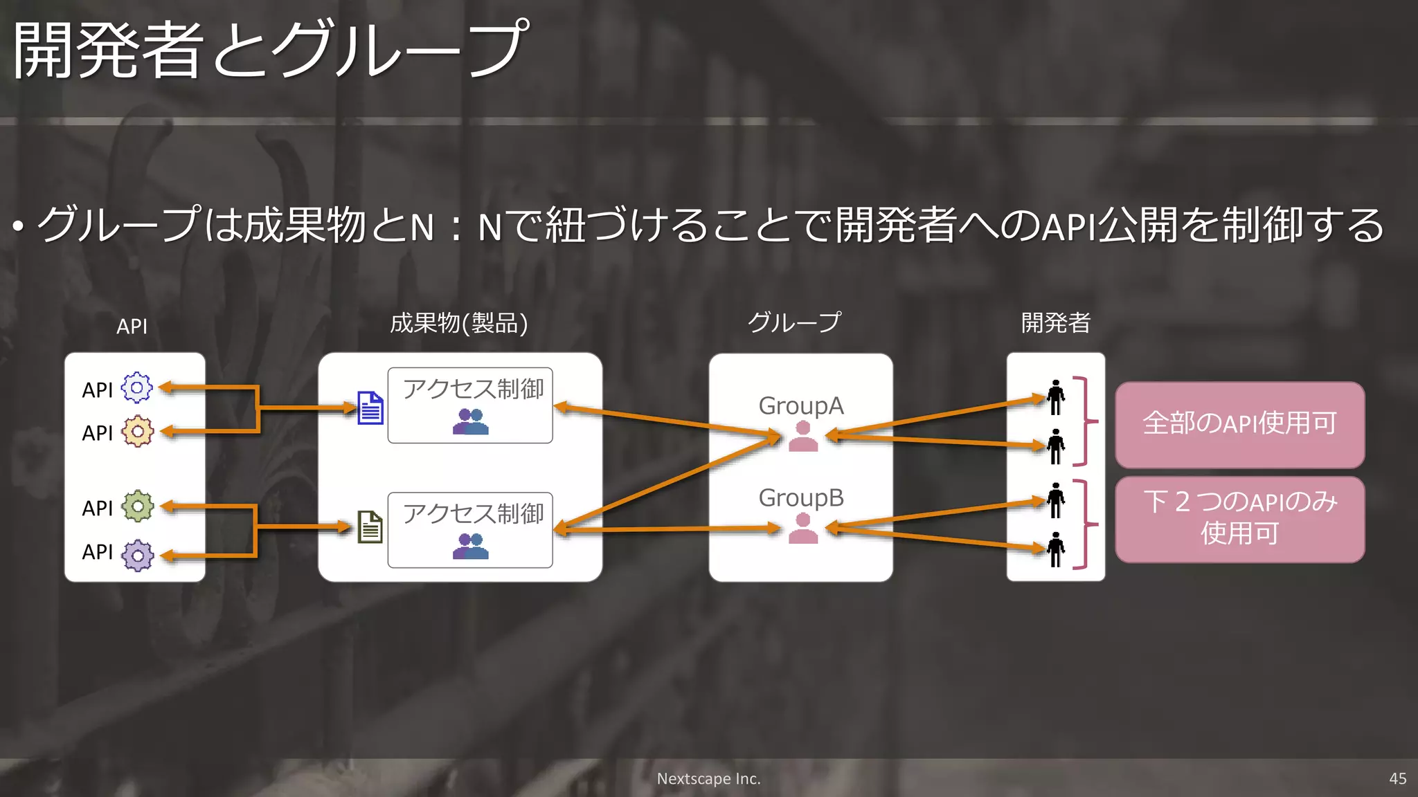 Azure API Management 俺的マニュアル | PPTX