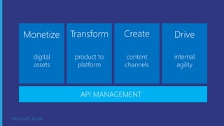 Transformation through the API | PPTX