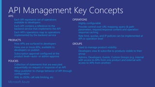 Transformation through the API | PPTX