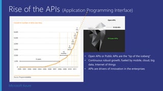 Transformation through the API | PPTX