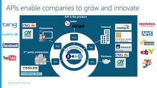 Transformation through the API | PPTX