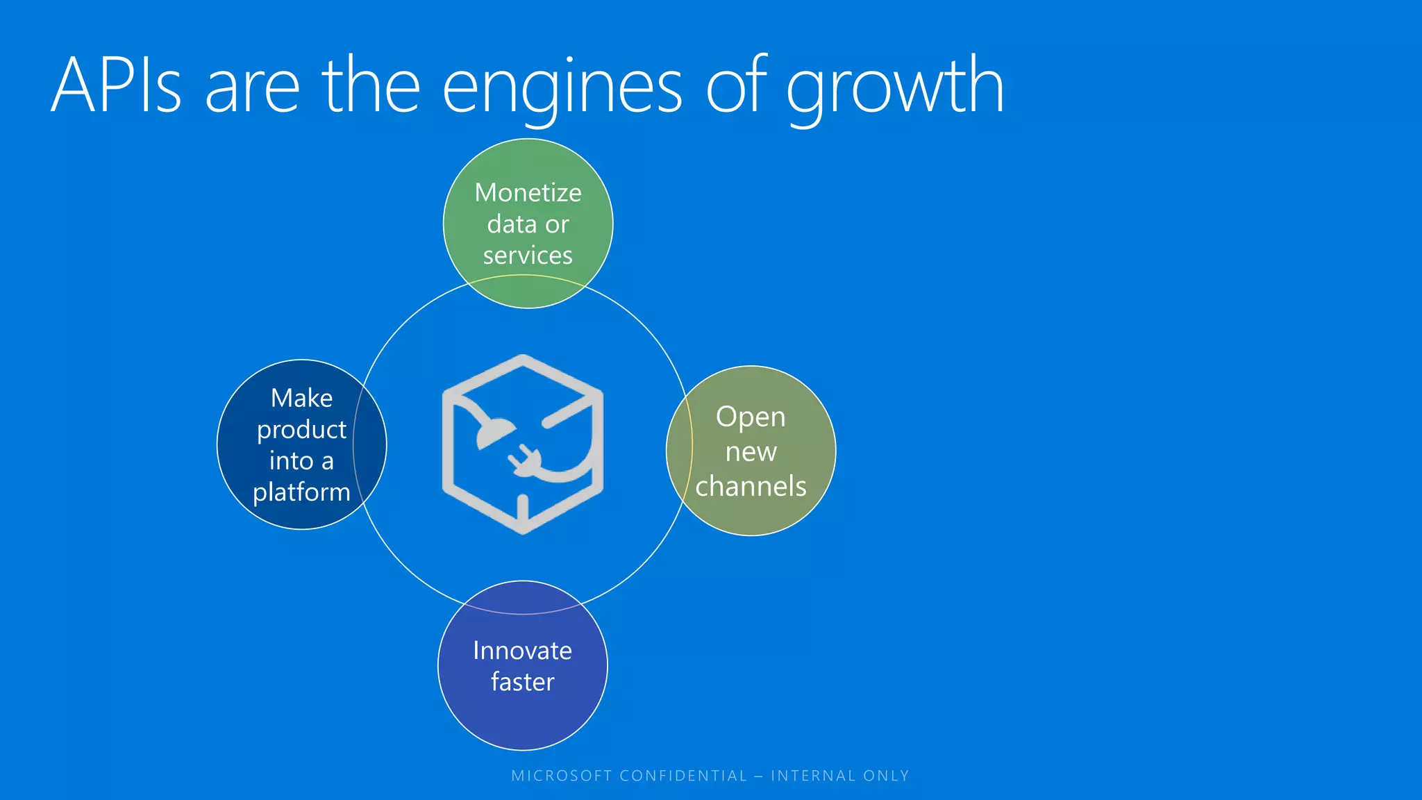 Azure API Management Update | PPTX