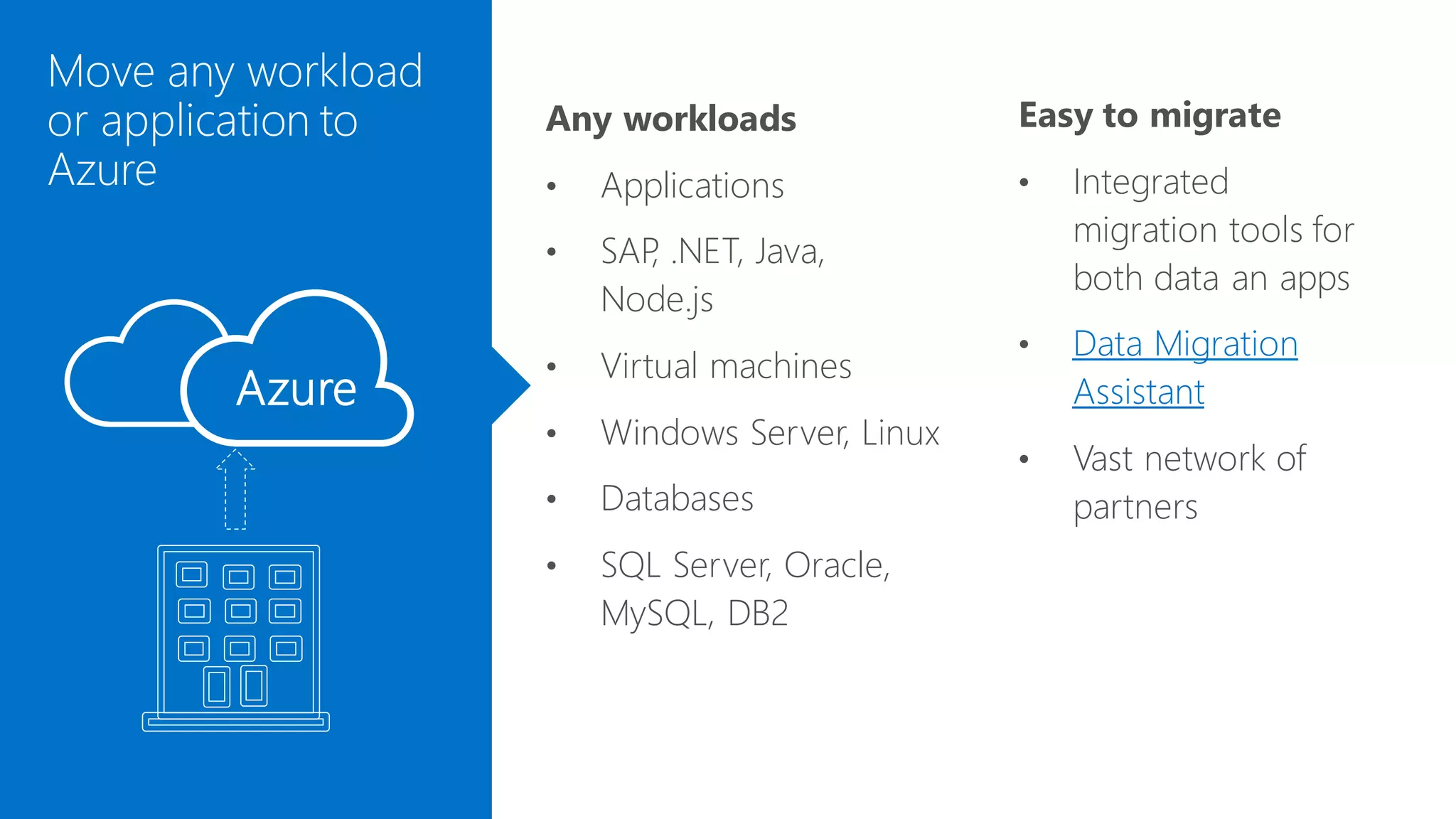 Azure App Modernization Ppt