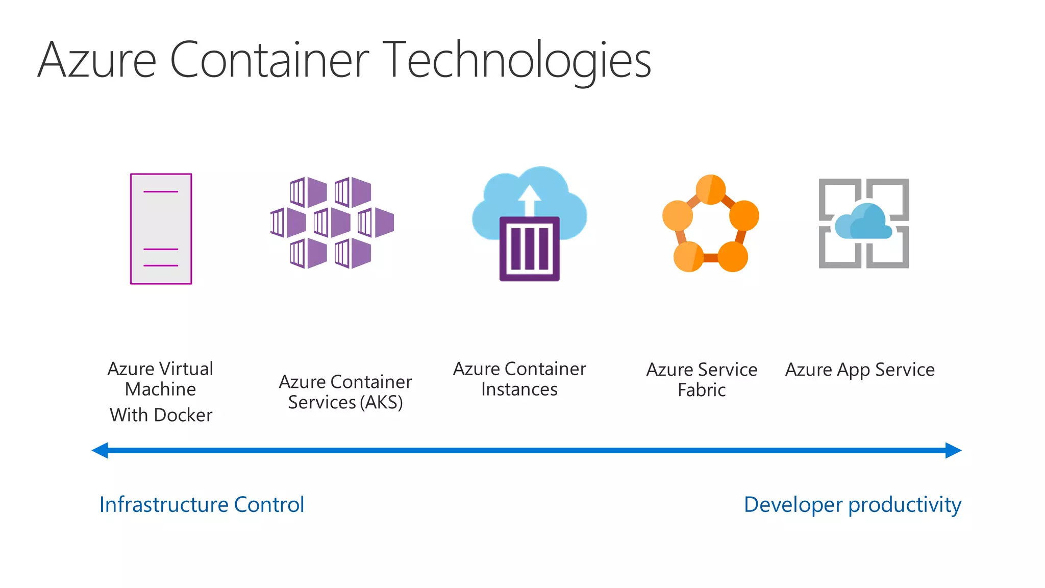 Azure App Modernization Ppt