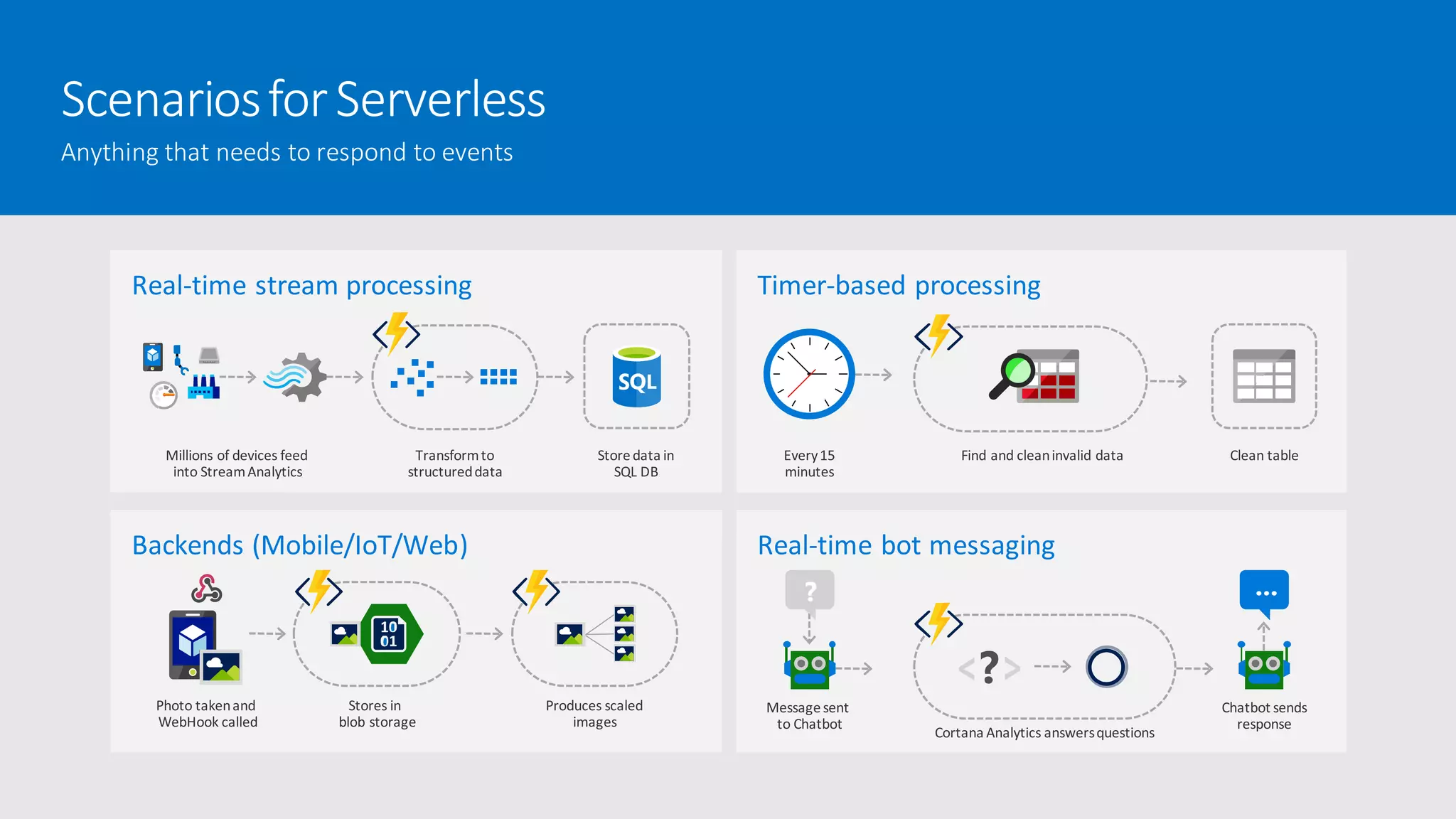 Azure App Modernization Ppt