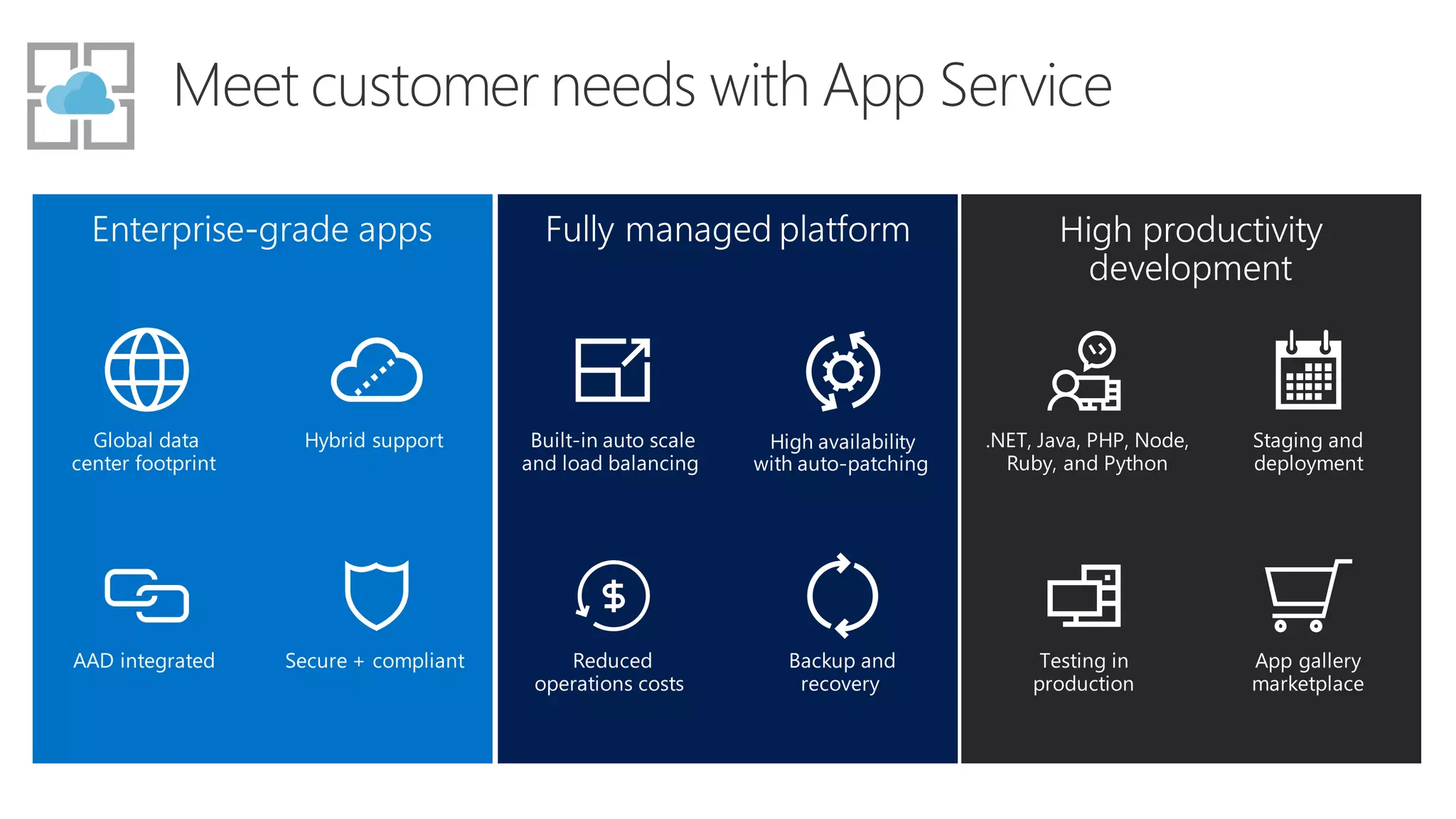 Azure App Modernization Ppt