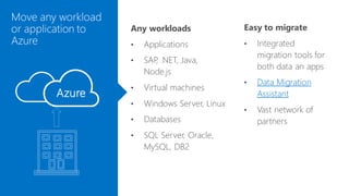 Azure App Modernization | PPT