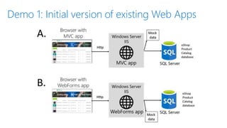 Azure App Modernization | PPT