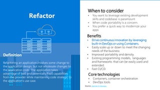 Azure App Modernization | PPT