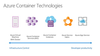 Azure App Modernization | PPT