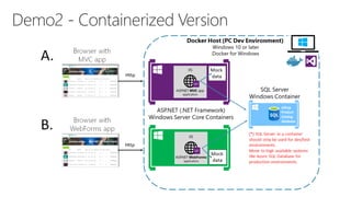 Azure App Modernization | PPT