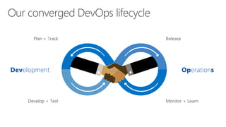 Azure App Modernization | PPT