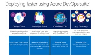 Azure App Modernization | PPT