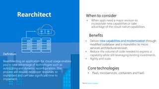 Azure App Modernization | PPT