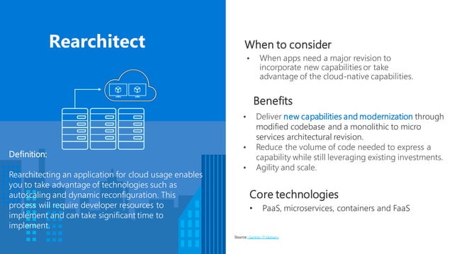 Azure App Modernization Ppt