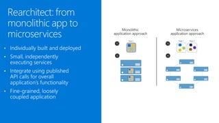 Azure App Modernization | PPT